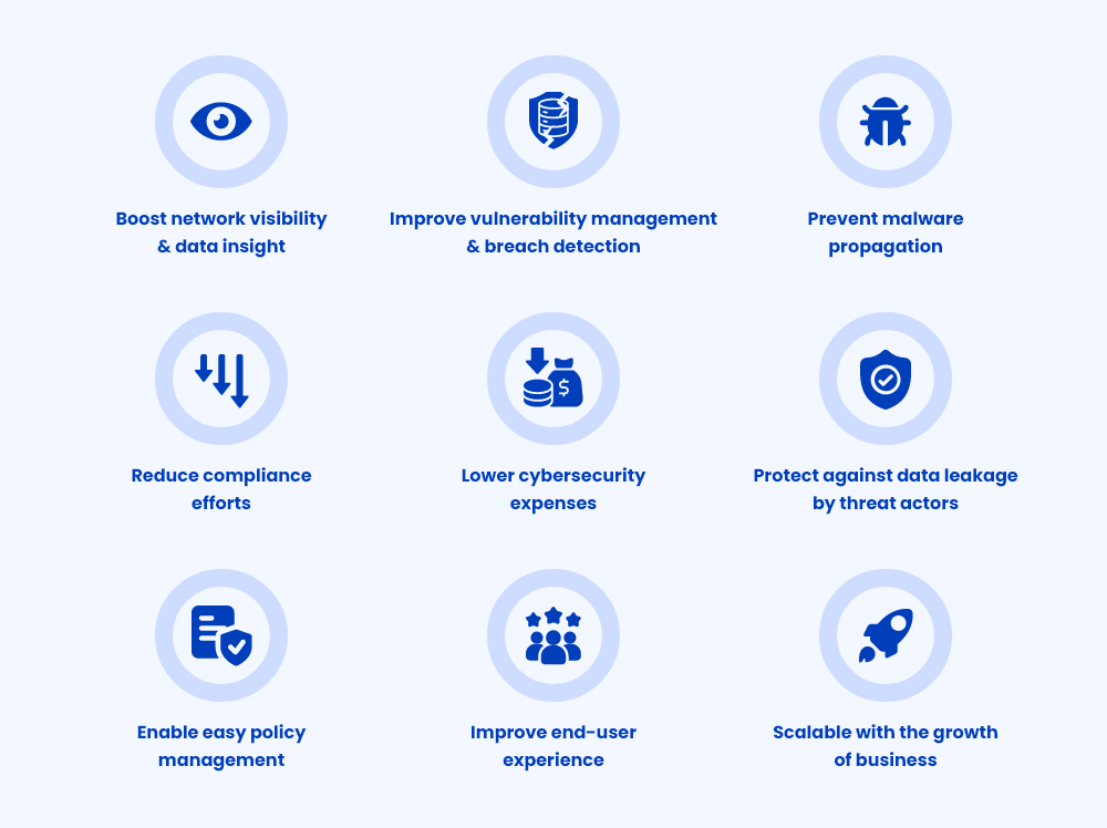 Zaperon: Zero Trust Security for Modern Enterprises